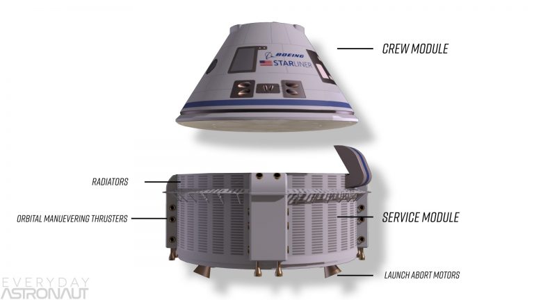 How SpaceX and Boeing will get Astronauts to the ISS. A comparison of ...