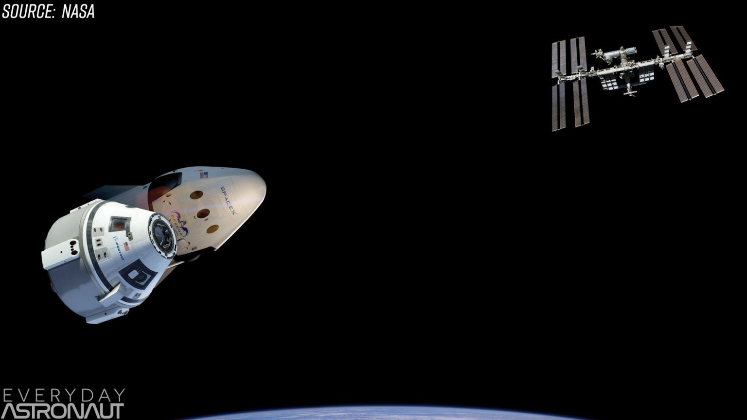 How SpaceX and Boeing will get Astronauts to the ISS. A comparison of ...