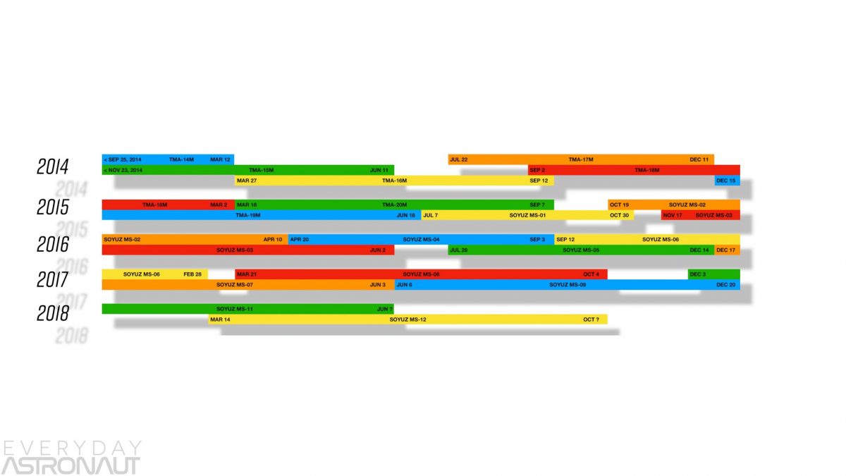 How SpaceX and Boeing will get Astronauts to the ISS. A comparison of ...