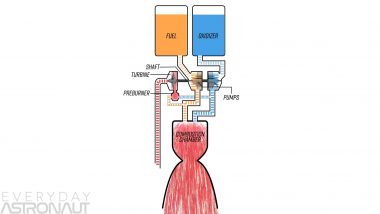 Is SpaceX's Raptor engine the king of rocket engines? | Everyday Astronaut