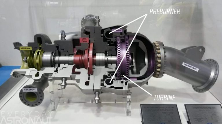 Is SpaceX's Raptor engine the king of rocket engines? | Everyday Astronaut
