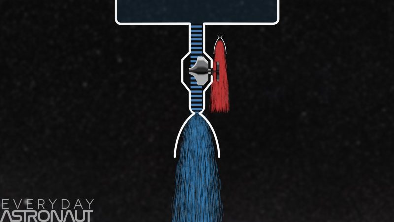 Is SpaceX's Raptor engine the king of rocket engines? | Everyday Astronaut