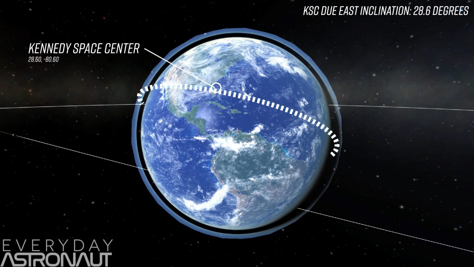 Why do cylindrical rockets roll? | Everyday Astronaut