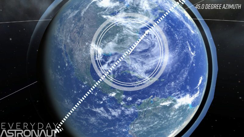 Why do cylindrical rockets roll? | Everyday Astronaut