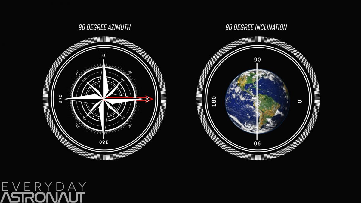 Why do cylindrical rockets roll? | Everyday Astronaut