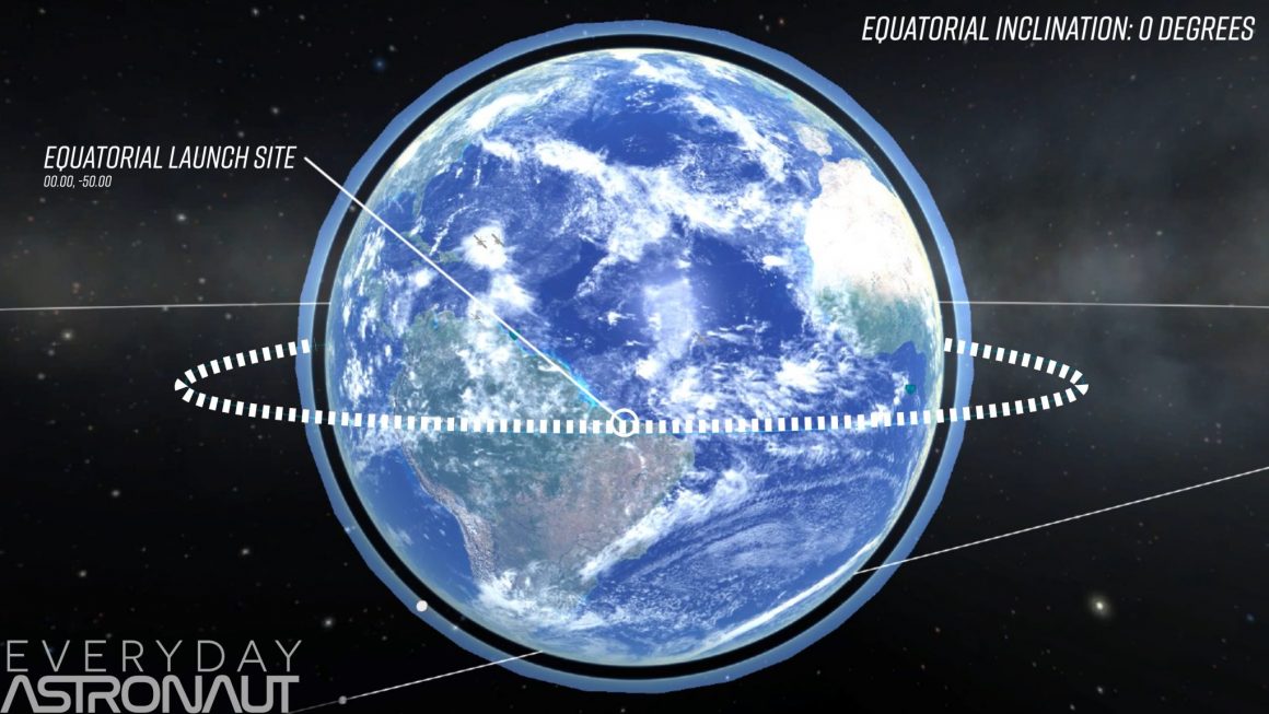 Why do cylindrical rockets roll? | Everyday Astronaut