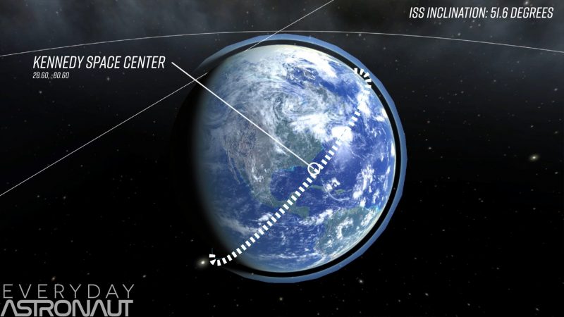 Why do cylindrical rockets roll? | Everyday Astronaut