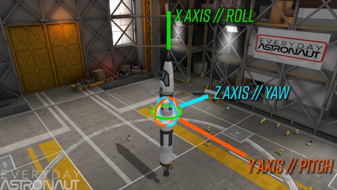 Why do cylindrical rockets roll? | Everyday Astronaut