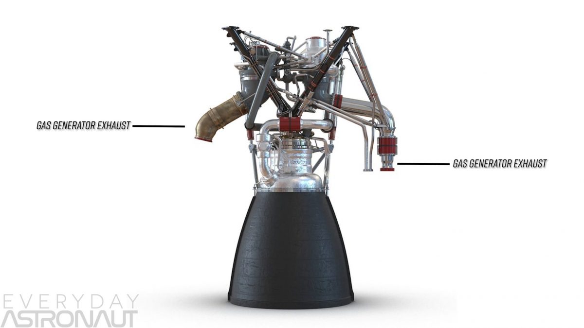 Why do cylindrical rockets roll? | Everyday Astronaut