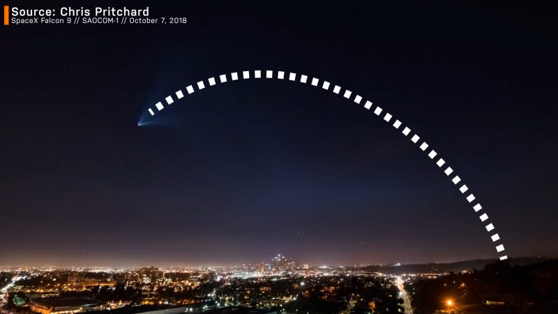 Why do cylindrical rockets roll? | Everyday Astronaut