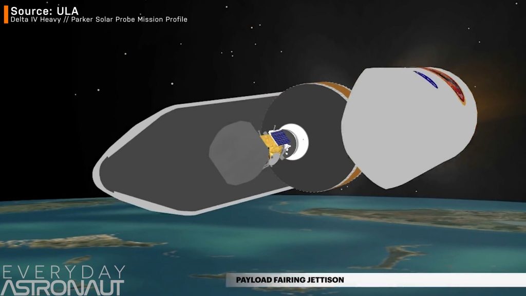 Why do cylindrical rockets roll? | Everyday Astronaut