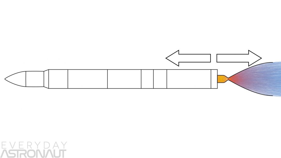 Are Aerospike Engines Better Than Traditional Rocket Engines ...