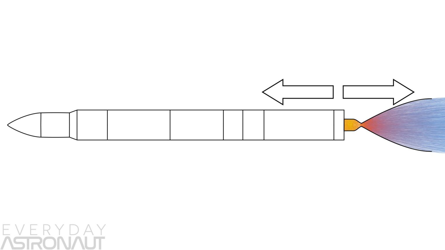 Are Aerospike Engines Better Than Traditional Rocket Engines ...