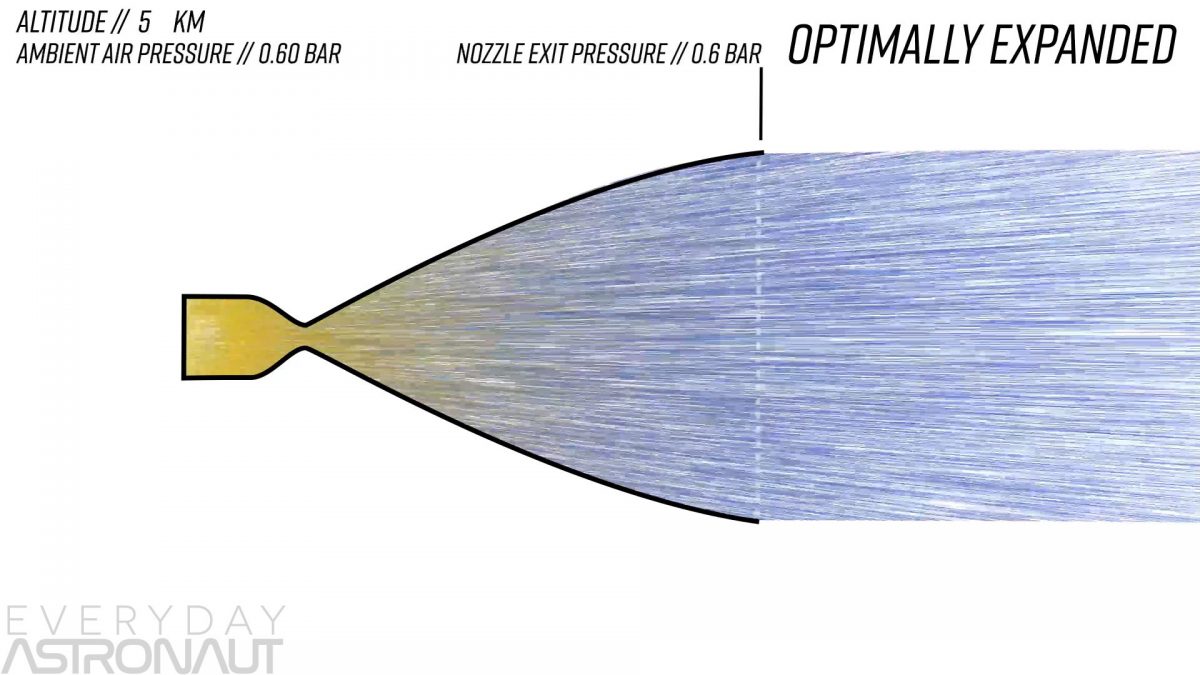 Are Aerospike Engines Better Than Traditional Rocket Engines ...