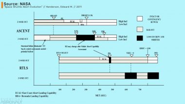 Why Starship won't have an abort system... but should it??? | Everyday ...