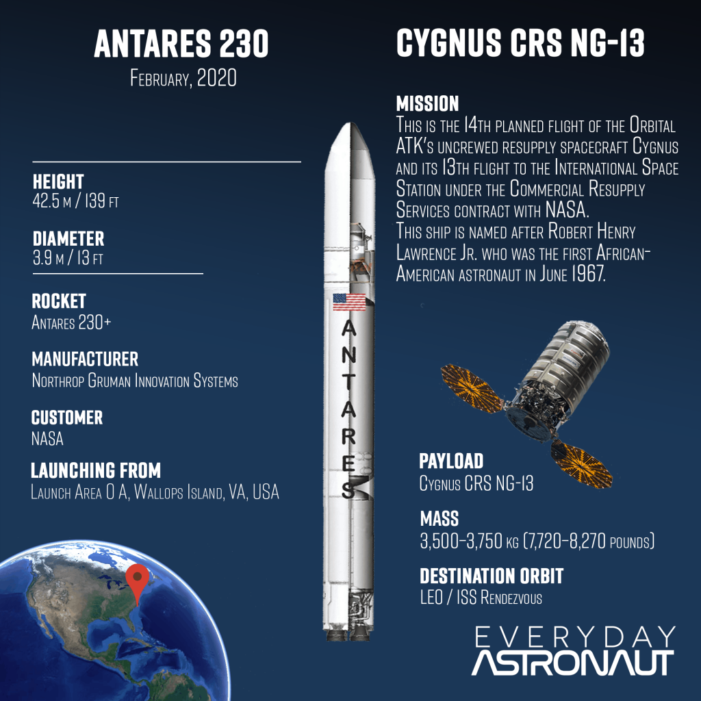 Cygnus CRS NG-13 (S.S. Robert Henry Lawrence Jr.) | Antares 230 ...