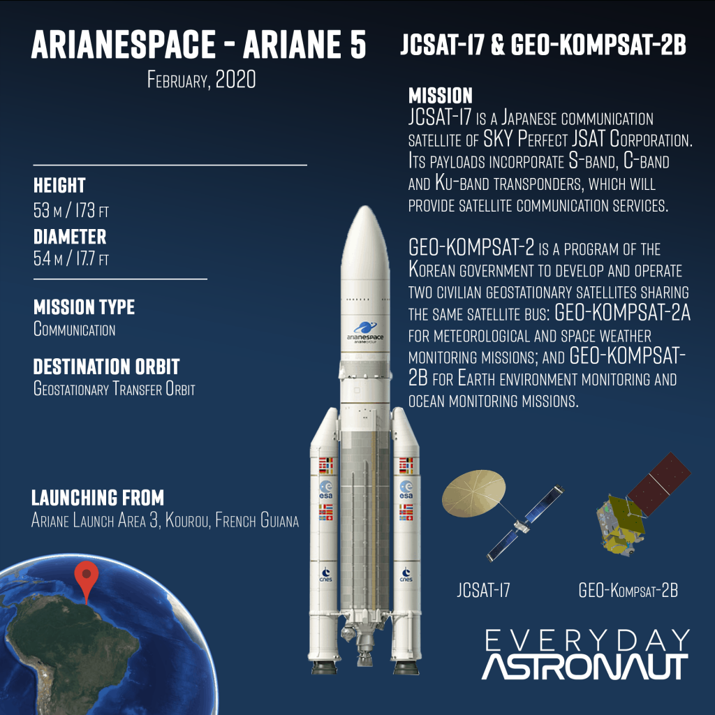 JCSAT-17 & GEO-KOMPSAT-2B | Ariane 5 ECA | Everyday Astronaut