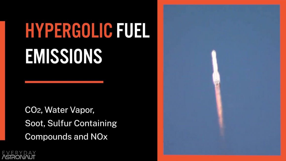 How much do rockets pollute? | Everyday Astronaut