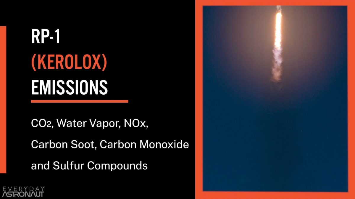 How much do rockets pollute? | Everyday Astronaut