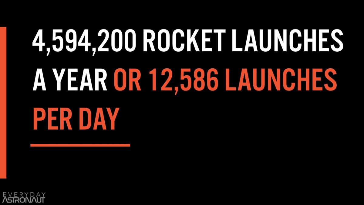 How much do rockets pollute? | Everyday Astronaut