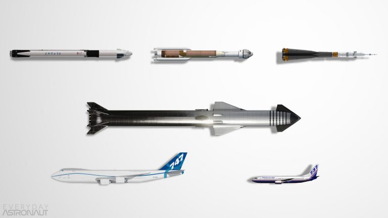 How much do rockets pollute? | Everyday Astronaut