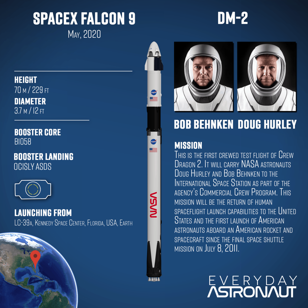 Dragon 2 DM-2: SpaceX's First Crewed Mission | Everyday Astronaut