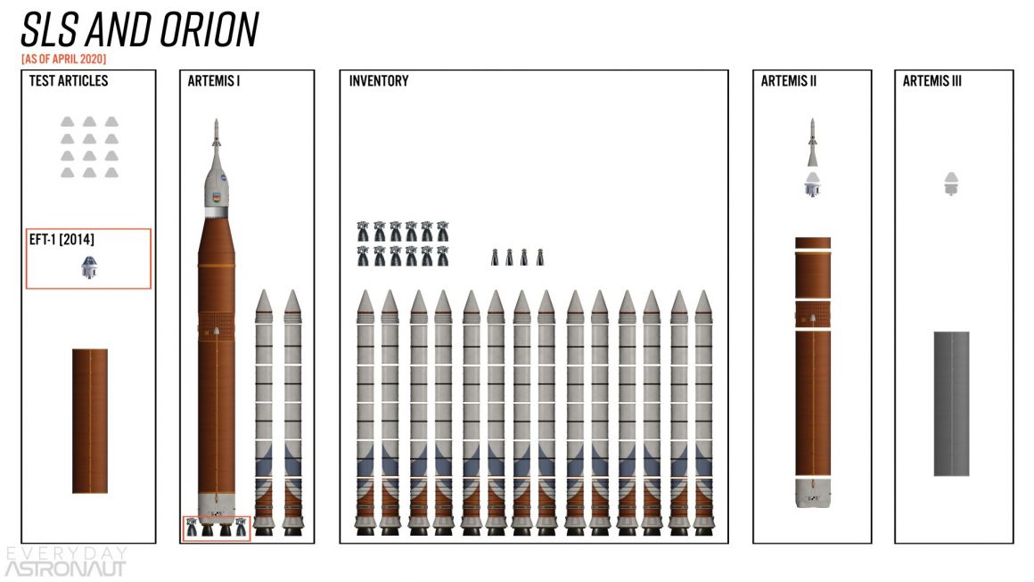 SLS vs Starship: Why Do Both Programs Exist? | Everyday Astronaut