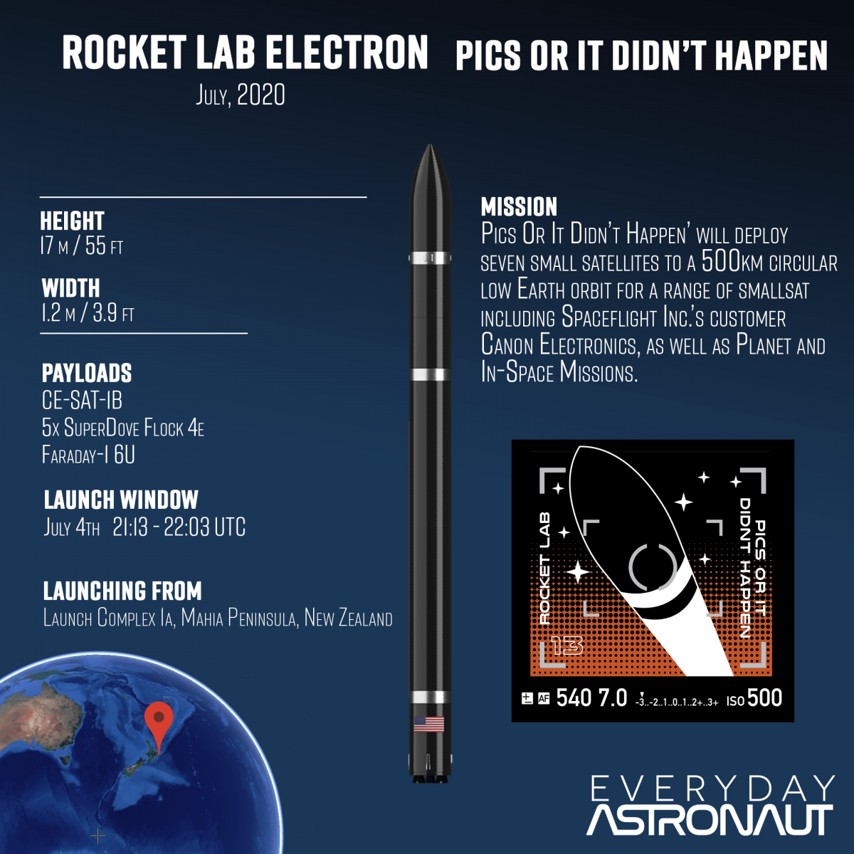Pics Or It Didn't Happen | Electron | Everyday Astronaut