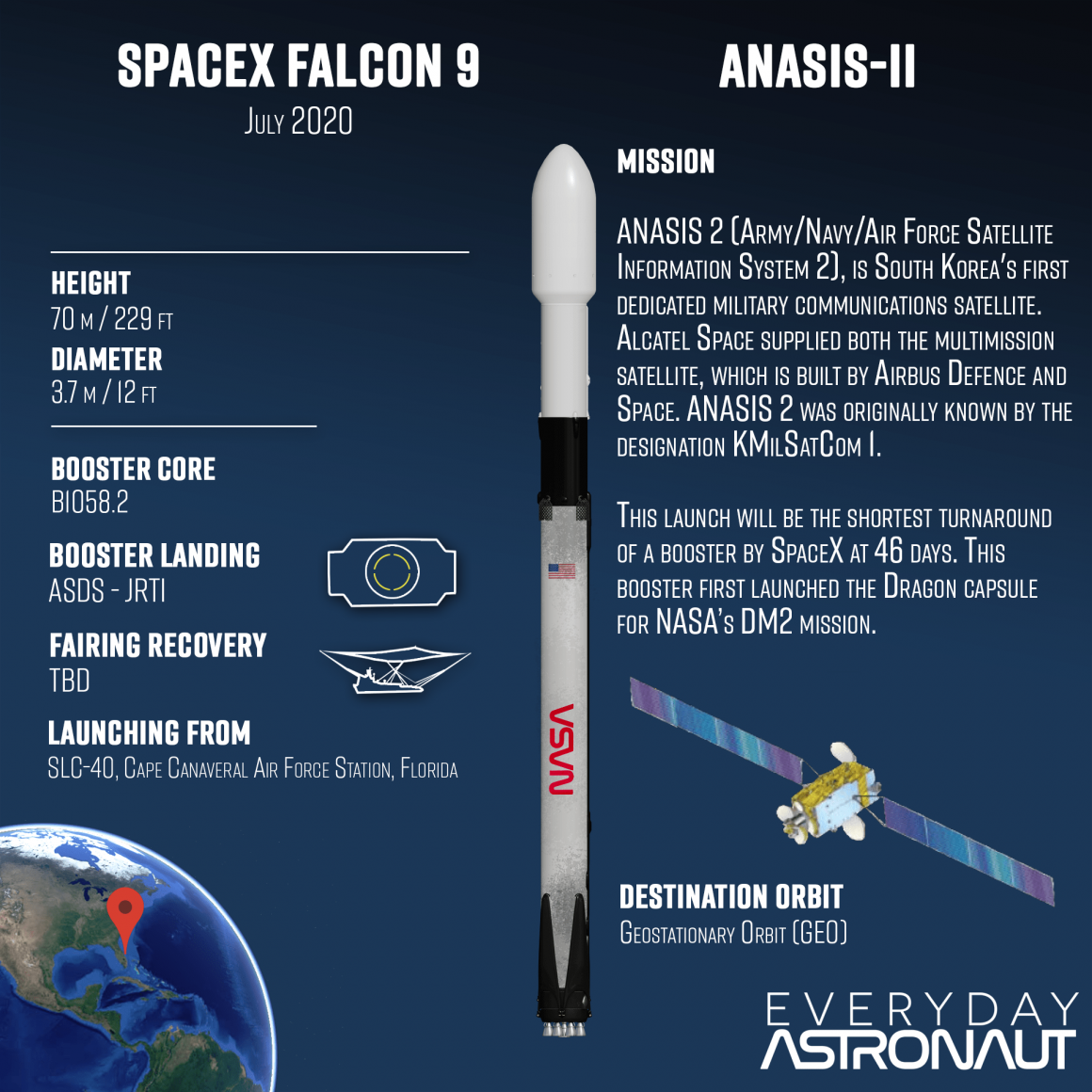ANASIS-II | Falcon 9 Block 5 | Everyday Astronaut