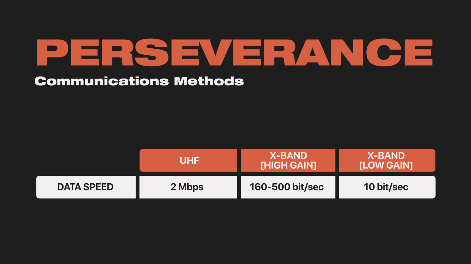 Perseverance VS Curiosity - What's New? | Everyday Astronaut