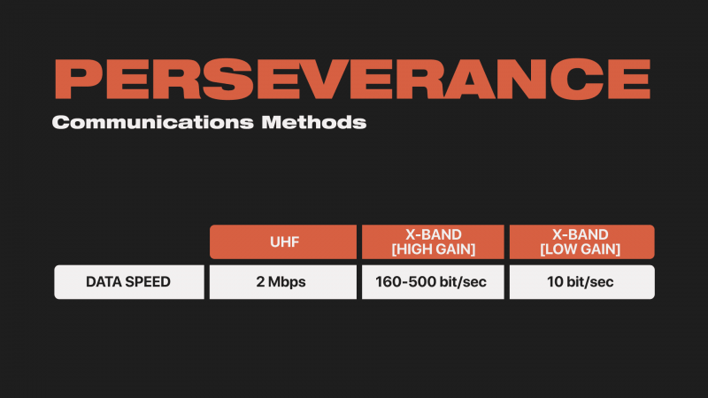 Perseverance VS Curiosity - What's New? | Everyday Astronaut