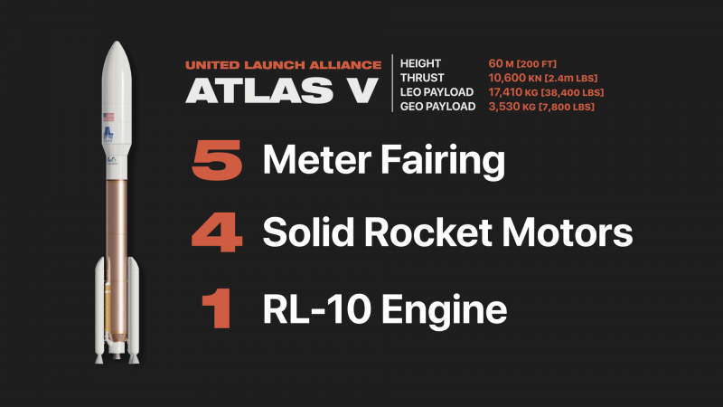 Perseverance VS Curiosity - What's New? | Everyday Astronaut