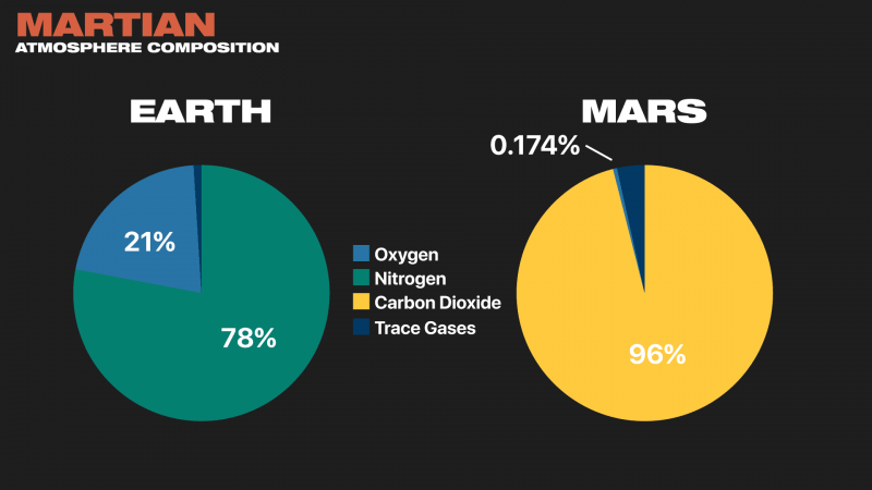 Perseverance VS Curiosity - What's New? | Everyday Astronaut