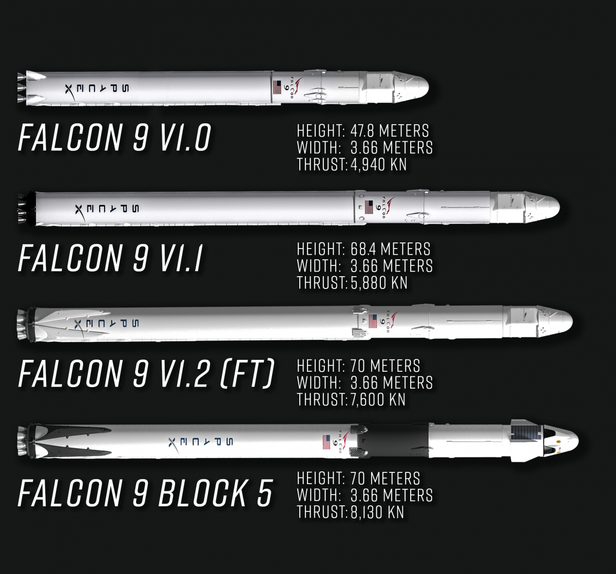 ANASIS-II | Falcon 9 Block 5 | Everyday Astronaut