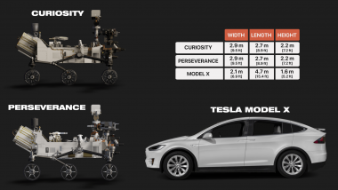 Perseverance VS Curiosity - What's New? | Everyday Astronaut