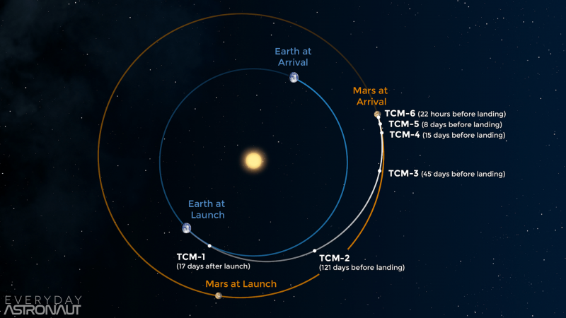 Perseverance VS Curiosity - What's New? | Everyday Astronaut