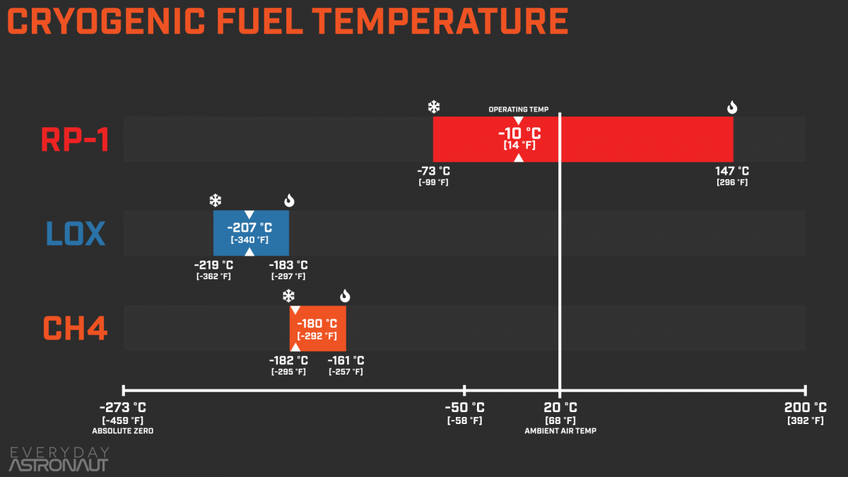 The Definitive Guide To Starship: Starship vs Falcon 9, what's new and ...