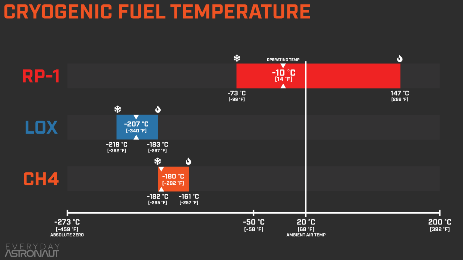The Definitive Guide To Starship: Starship vs Falcon 9, what's new and ...