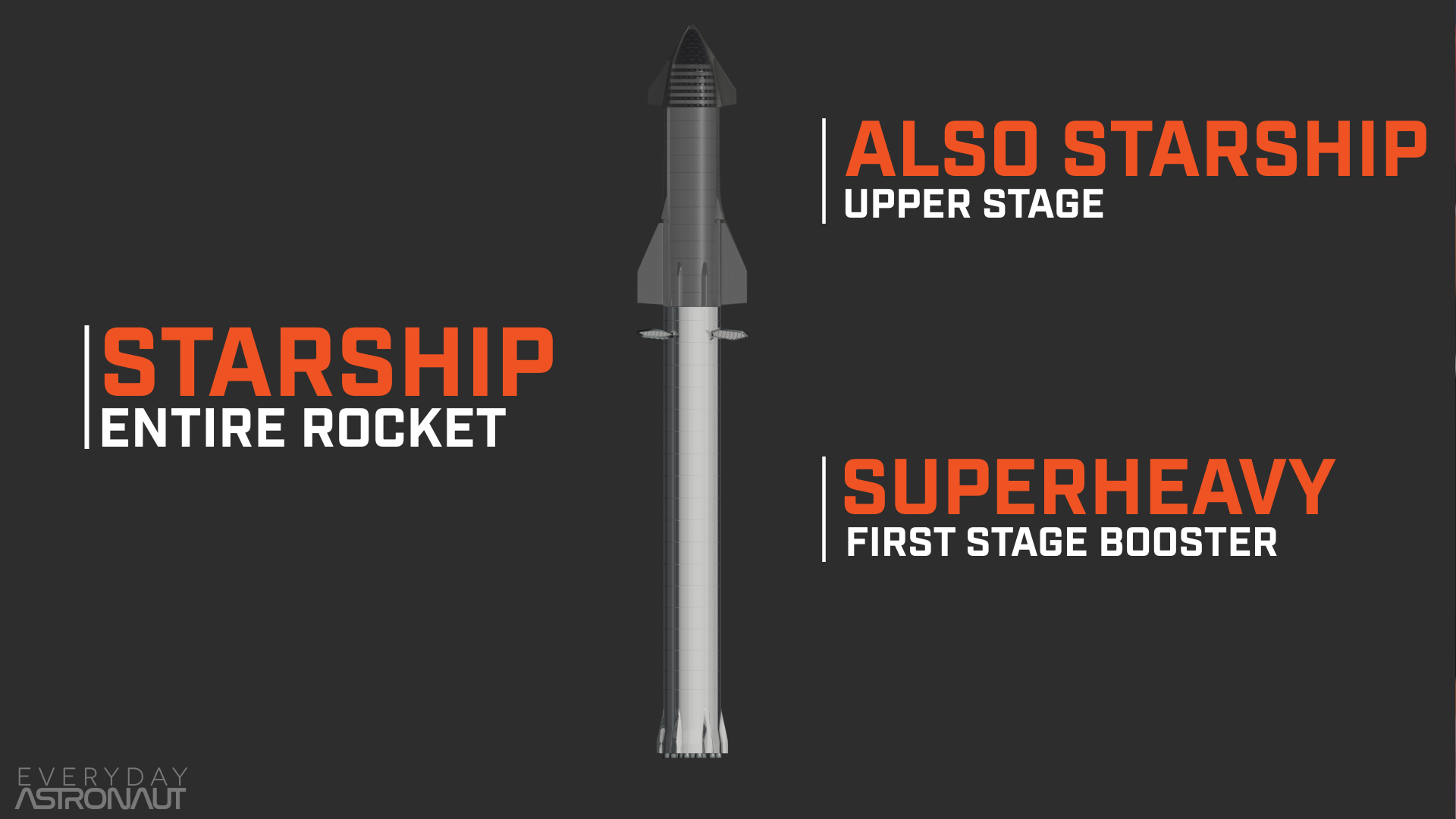 The Definitive Guide To Starship: Starship vs Falcon 9, what's new and ...