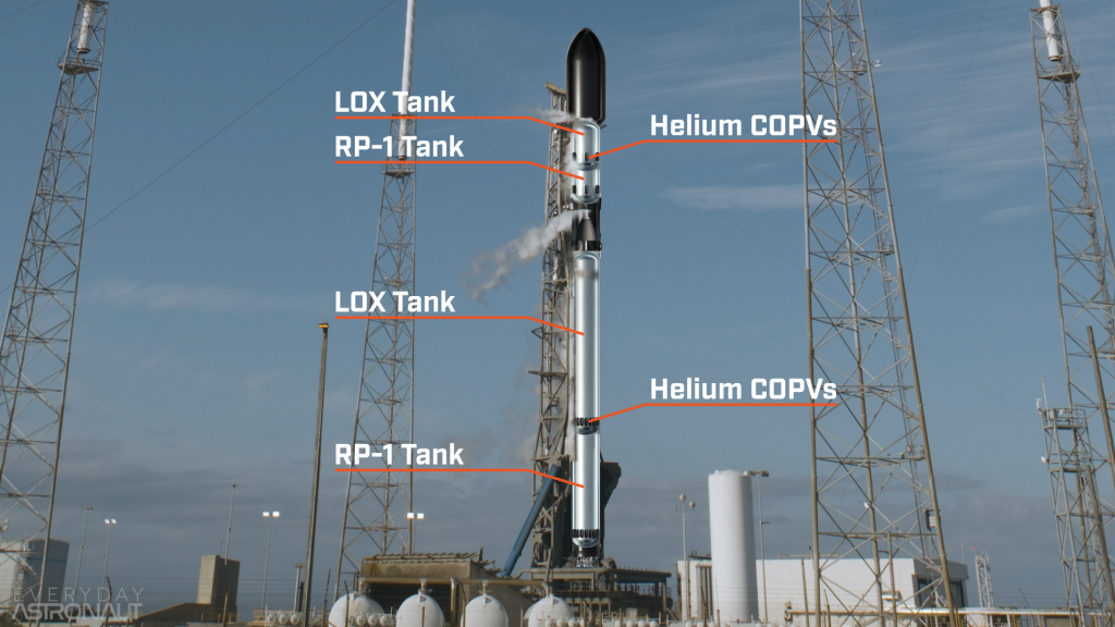 The Definitive Guide To Starship: Starship vs Falcon 9, what's new and improved? | Everyday ...