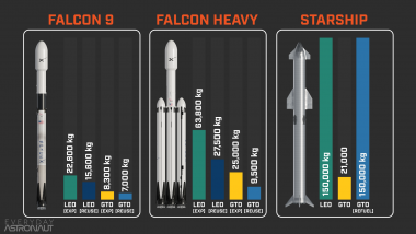 The Definitive Guide To Starship: Starship vs Falcon 9, what's new and ...