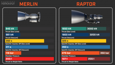 The Definitive Guide To Starship: Starship vs Falcon 9, what's new and ...