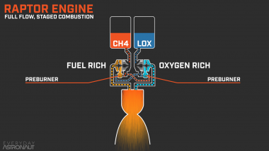 The Definitive Guide To Starship: Starship vs Falcon 9, what's new and ...