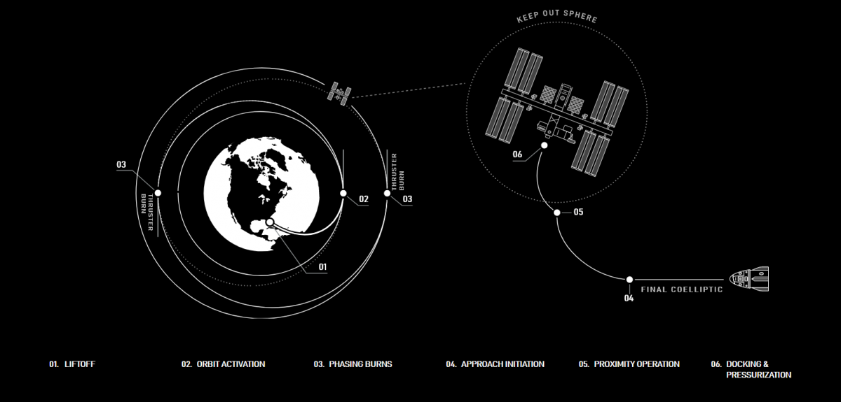 Axiom Space Mission 1 | Falcon 9 Block 5 | Everyday Astronaut