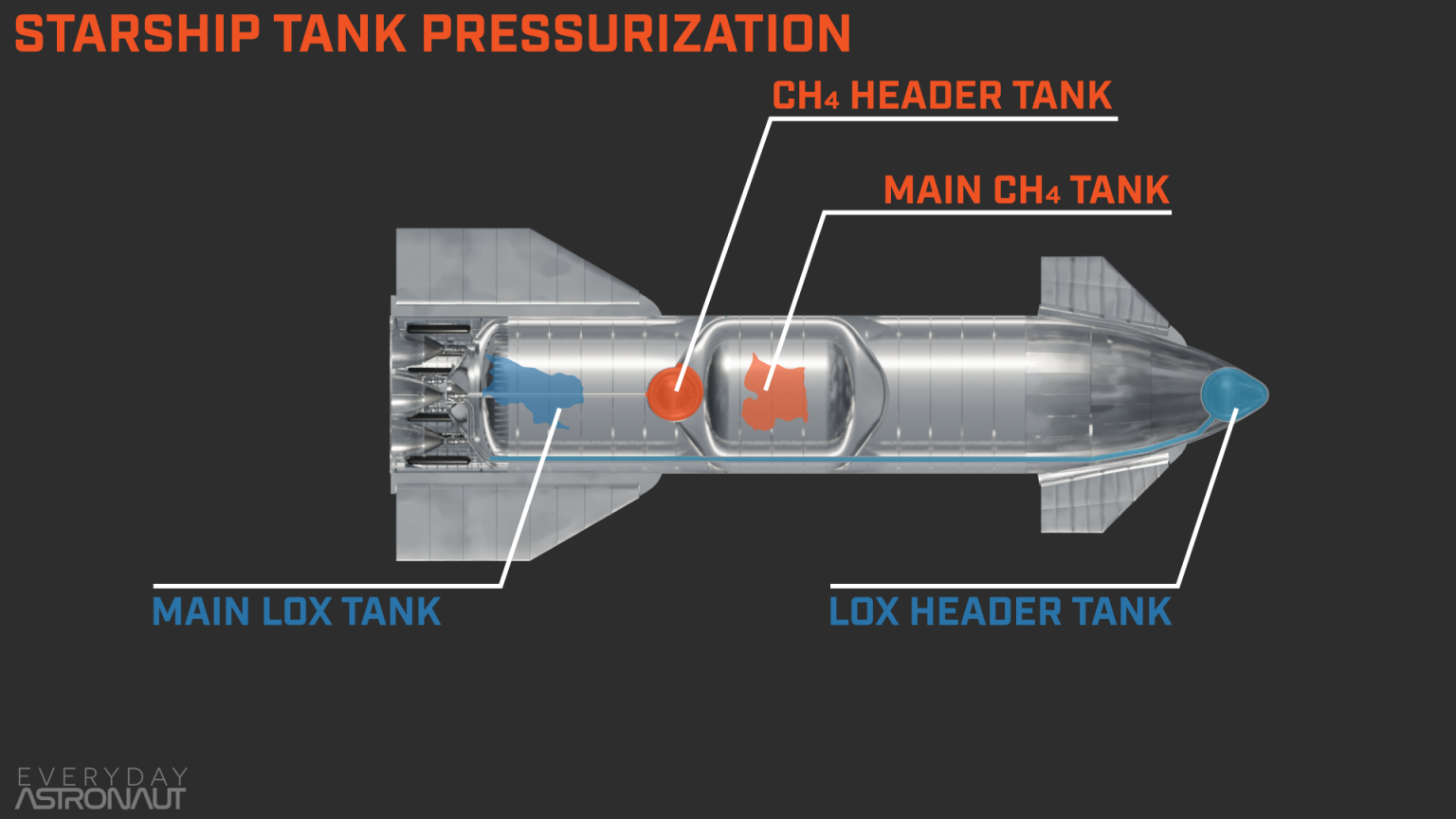 The Definitive Guide To Starship: Starship vs Falcon 9, what's new and ...