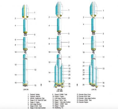 Tiantong-1-03 | Long March 3B/E | Everyday Astronaut