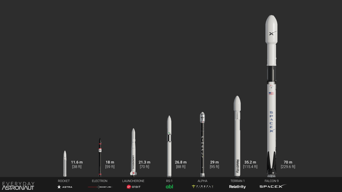 The King Of Small Sat Launchers - A Comparison | Everyday Astronaut