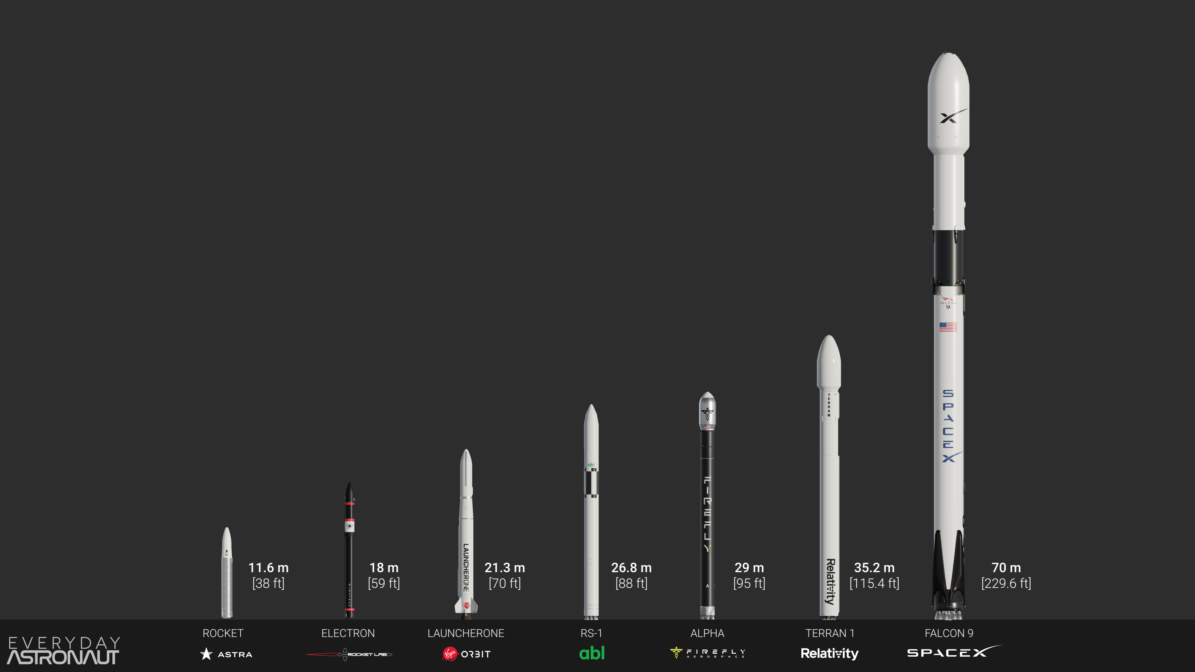 The King Of Small Sat Launchers - A Comparison | Everyday Astronaut