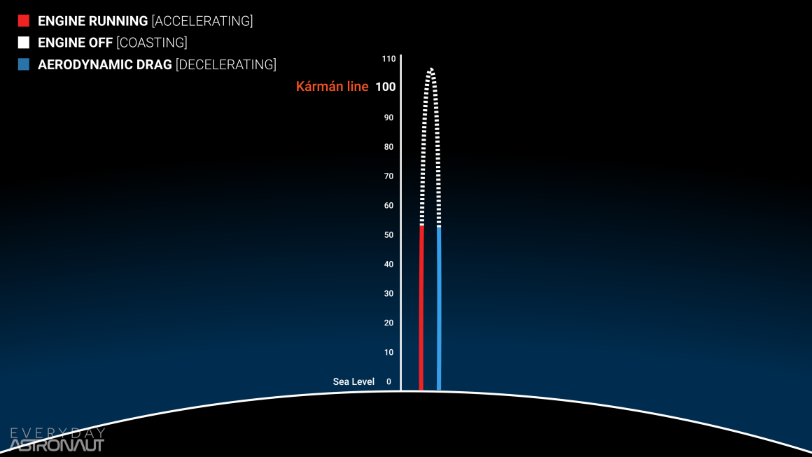 New Shepard VS SpaceShipTwo | Everyday Astronaut