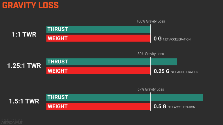 Raptor 1 vs Raptor 2: What did SpaceX change?